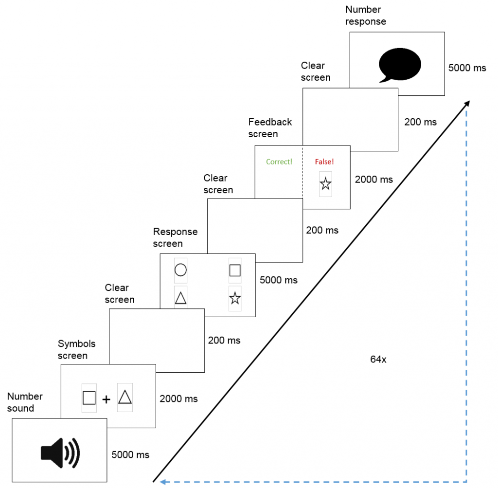 Cognitive load assessment and prediction – Jun.-Prof. Dr. Maria Wirzberger