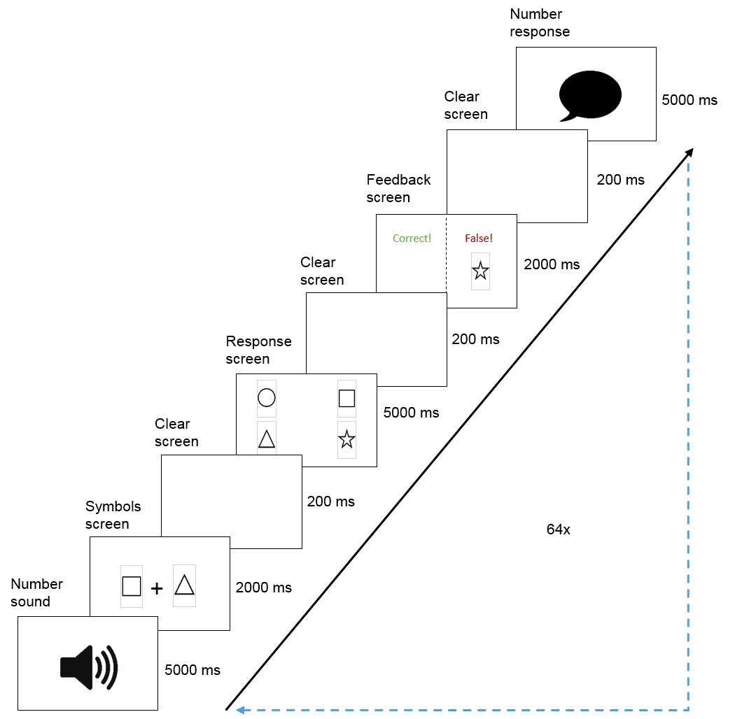 Cognitive load assessment and prediction – Jun.-Prof. Dr. Maria Wirzberger